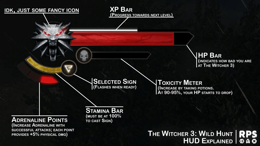 AAA HUD Design Best Practices: From Health Bars to Quest Logs — iABDI.COM