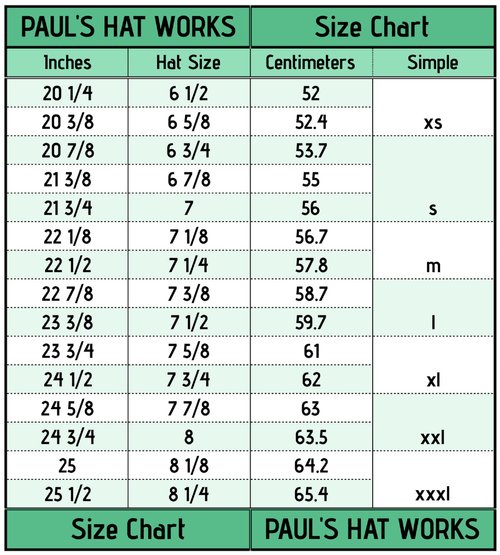 Sizing Paul s Hat Works Sizing Paul s Hat Works