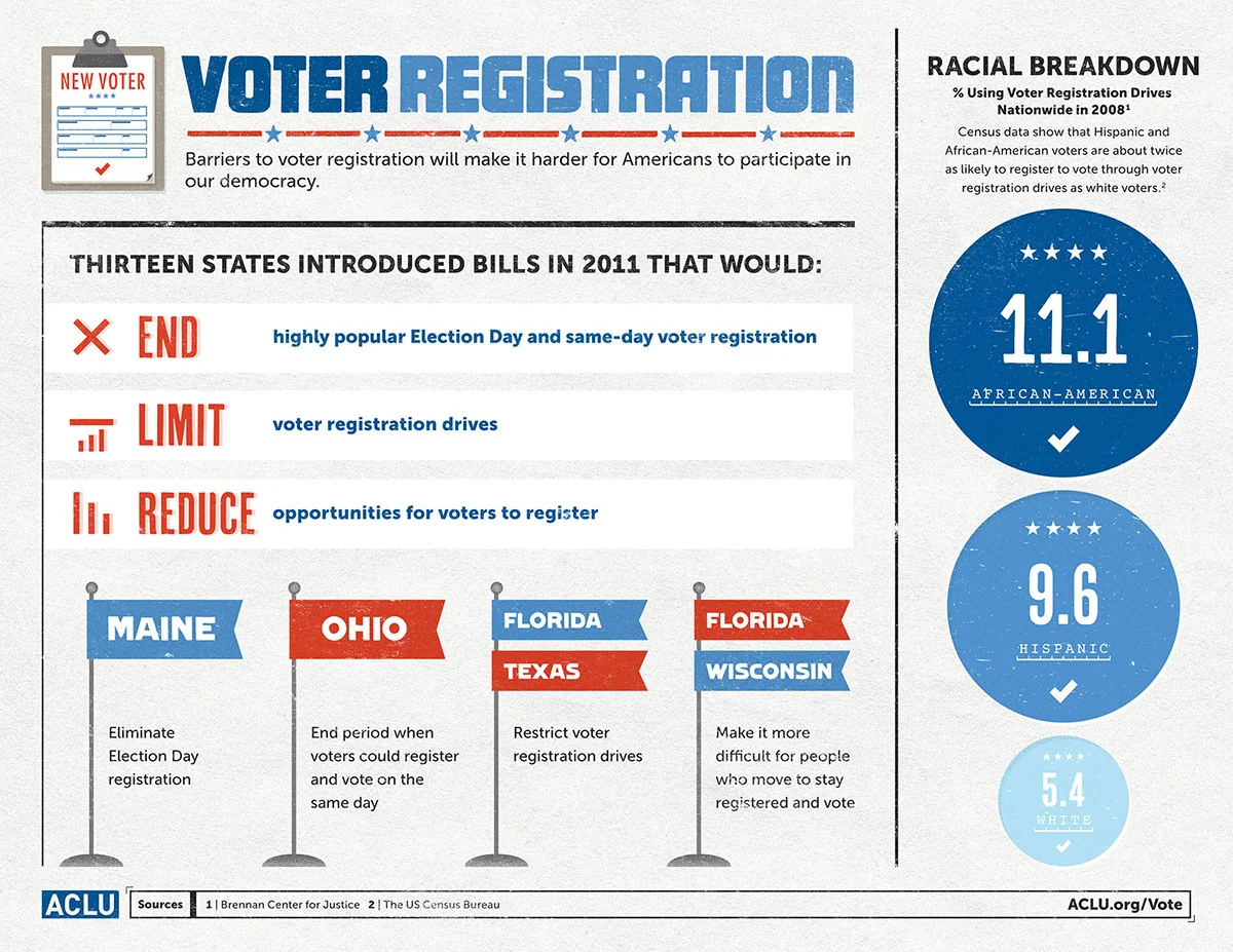 ACLU Voting Rights — JKDC