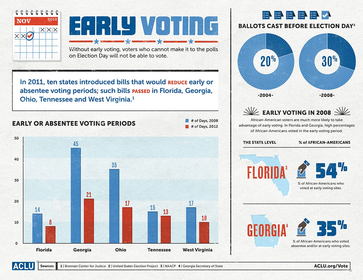 ACLU Voting Rights — JKDC