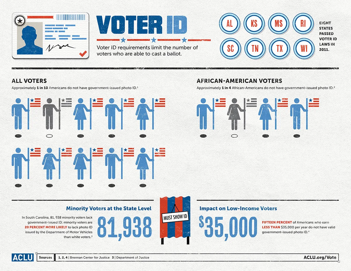 ACLU Voting Rights — JKDC