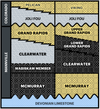 Geology for Non-Geologists: Understanding Stratigraphic Columns | Oil ...