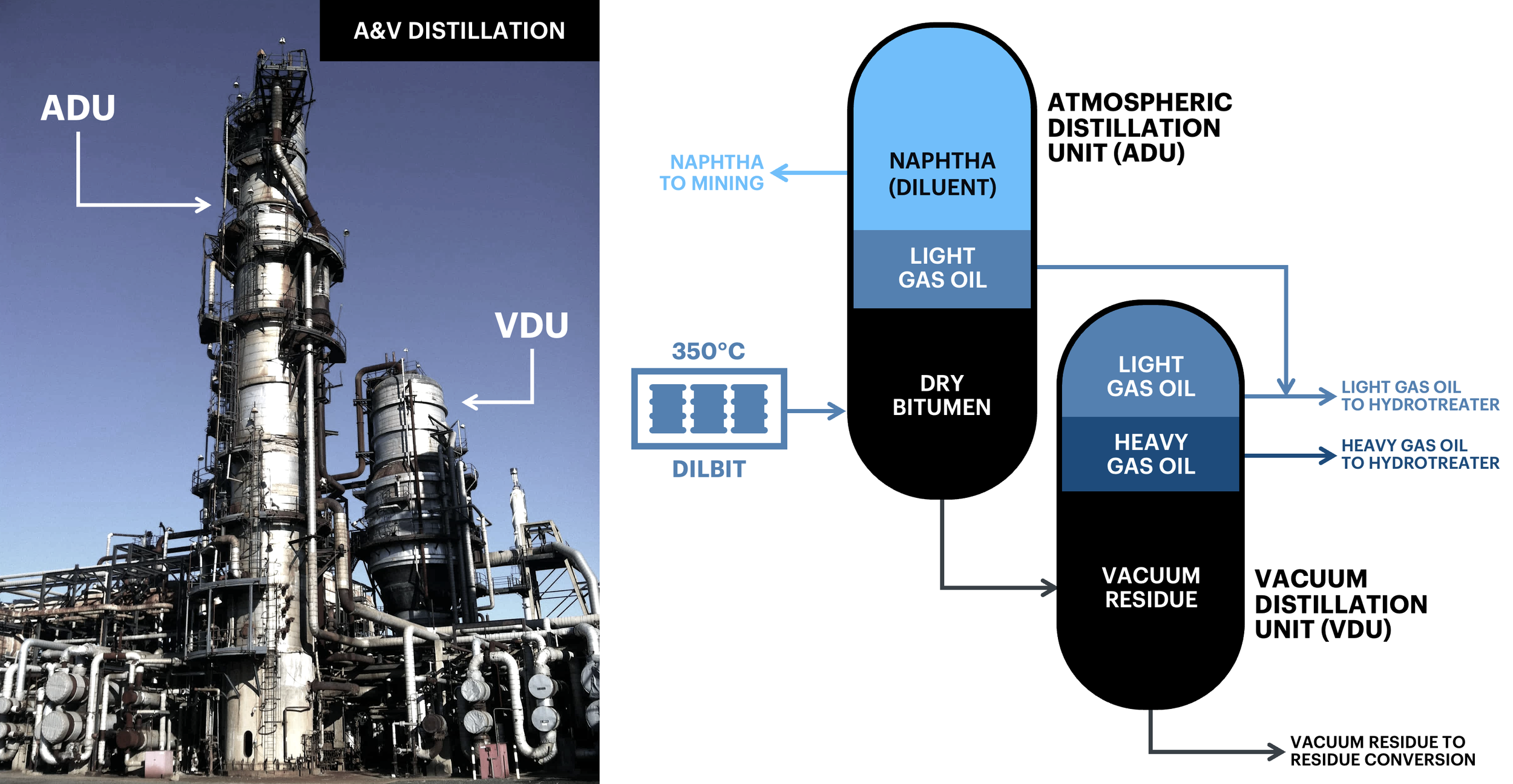 Anatomy of a Bitumen Upgrader | Oil Sands Magazine