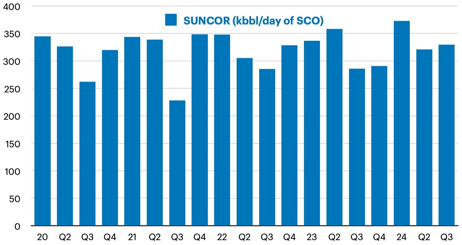 Bigger trucks, record upgrader utilization, and a "whopping" quarter at ...