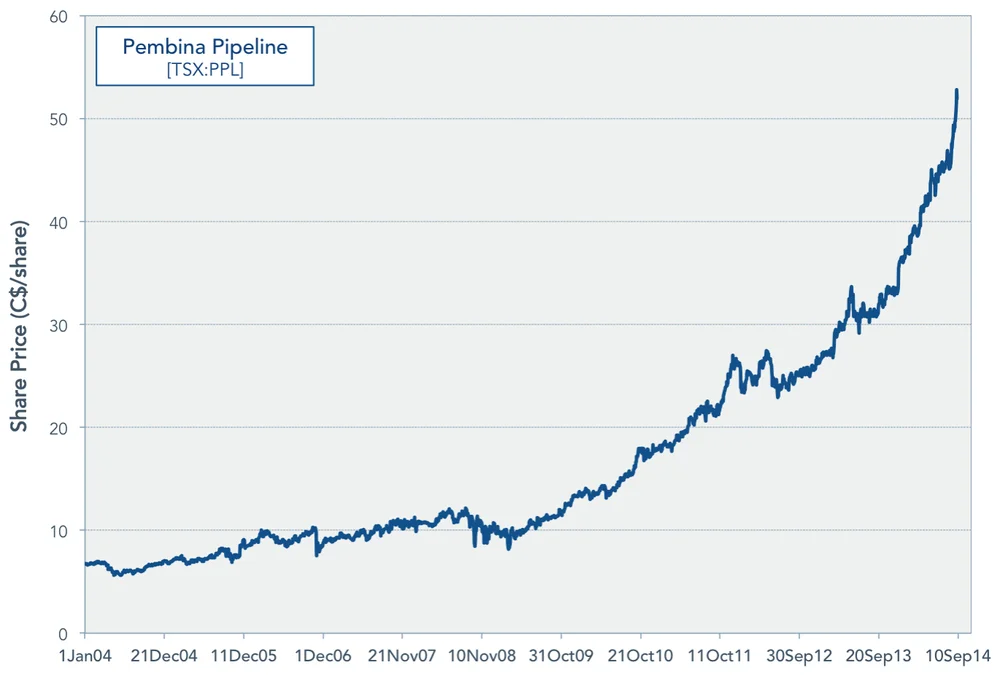 Pembina Pipelines moves into the natural gas liquids market | Oil Sands ...