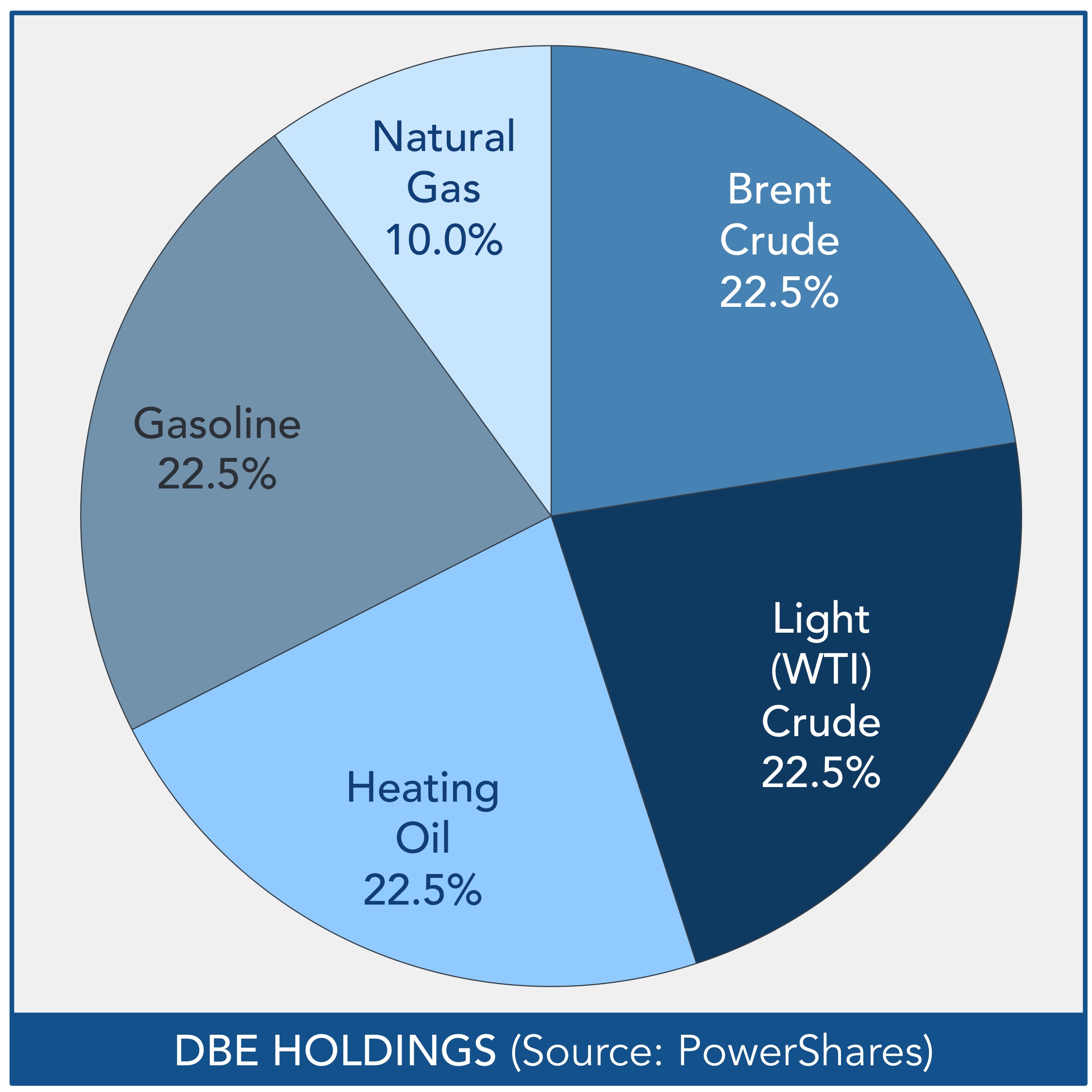 Energy ETFs explained | Oil Sands Magazine