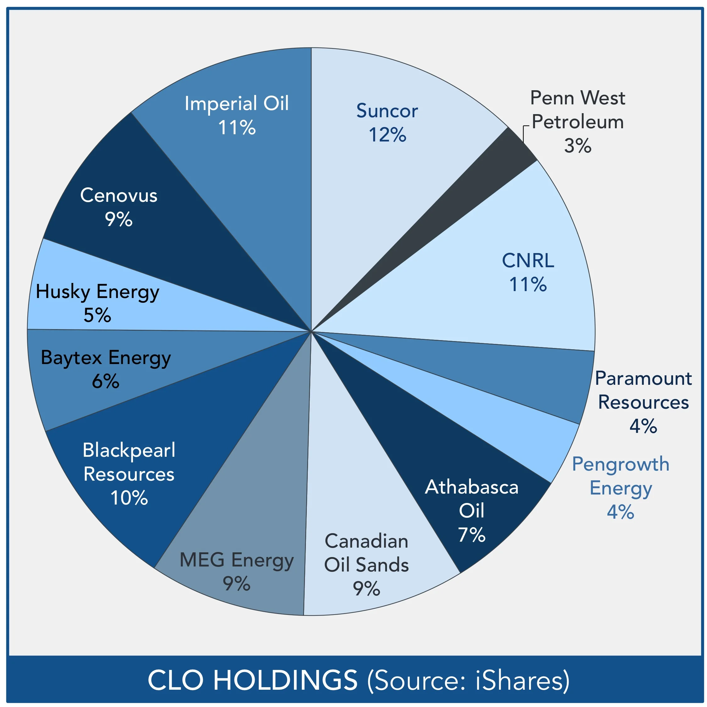 Energy ETFs explained | Oil Sands Magazine