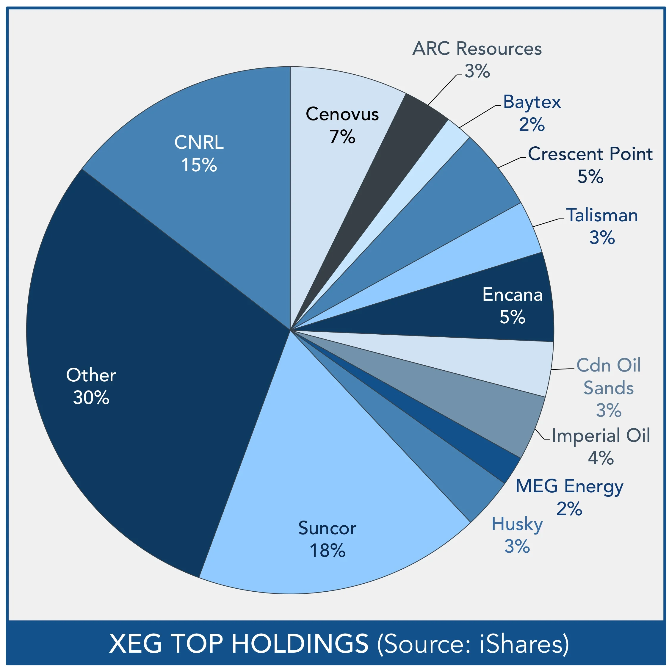Energy ETFs explained | Oil Sands Magazine