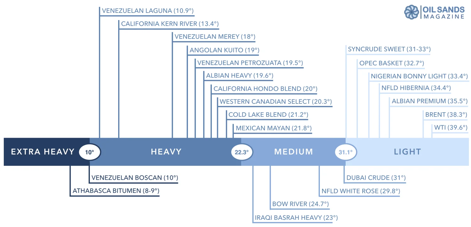 How much for that heavy oil? | Oil Sands Magazine