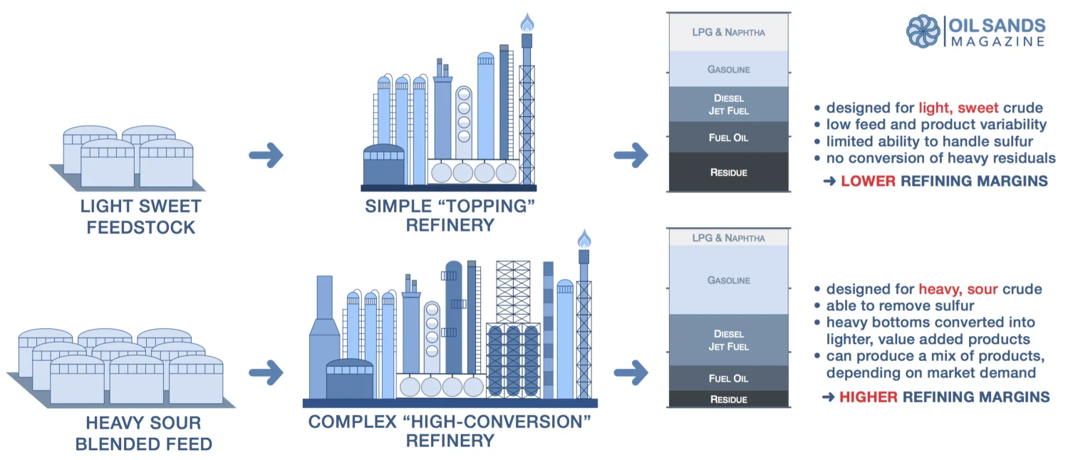 How much for that heavy oil? | Oil Sands Magazine