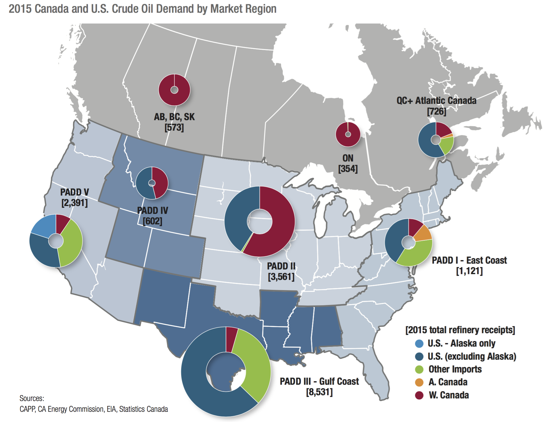 Canadian energy markets according to CAPP - 10 key takeaways from the ...