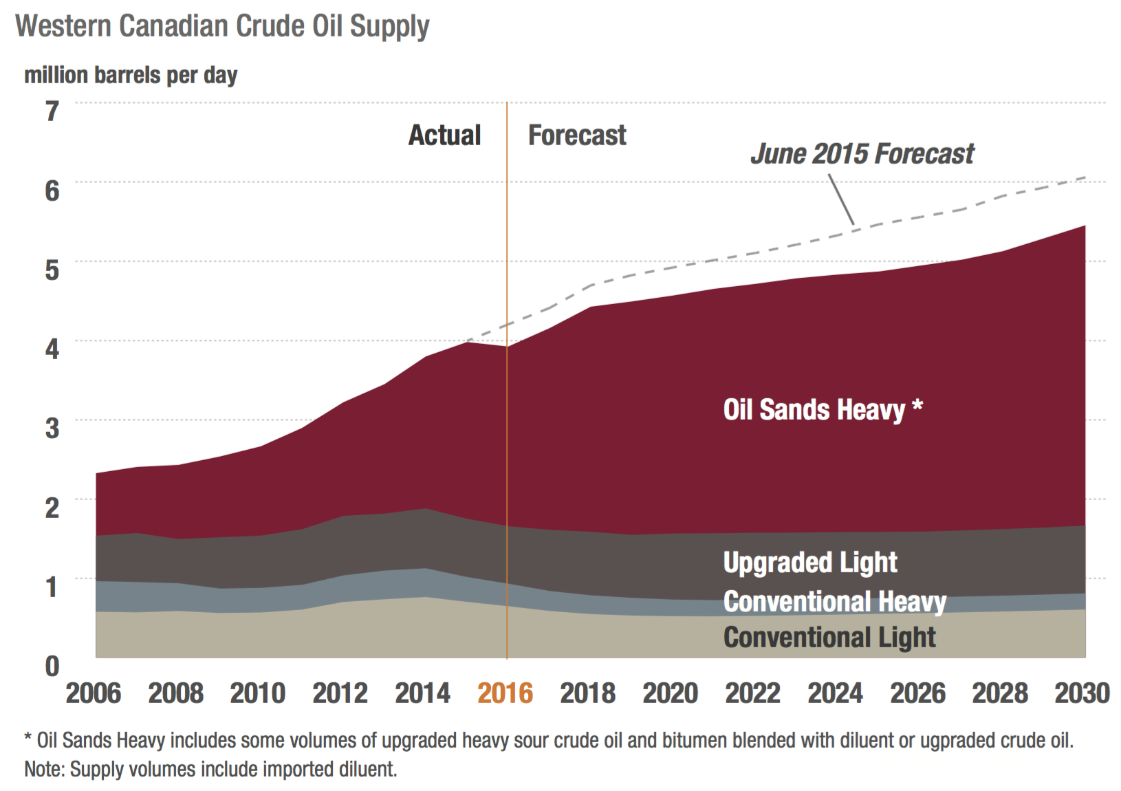 Canadian energy markets according to CAPP - 10 key takeaways from the ...