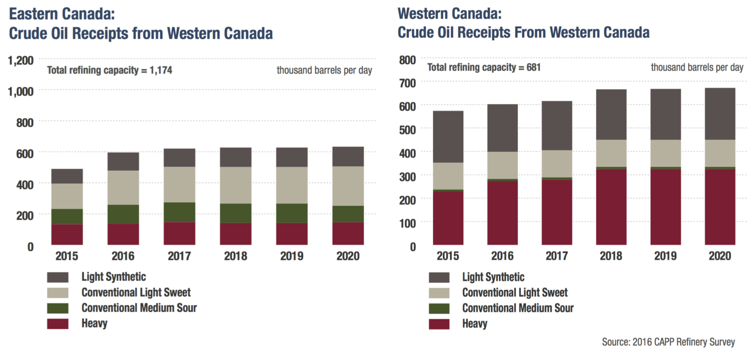 Canadian energy markets according to CAPP - 10 key takeaways from the ...
