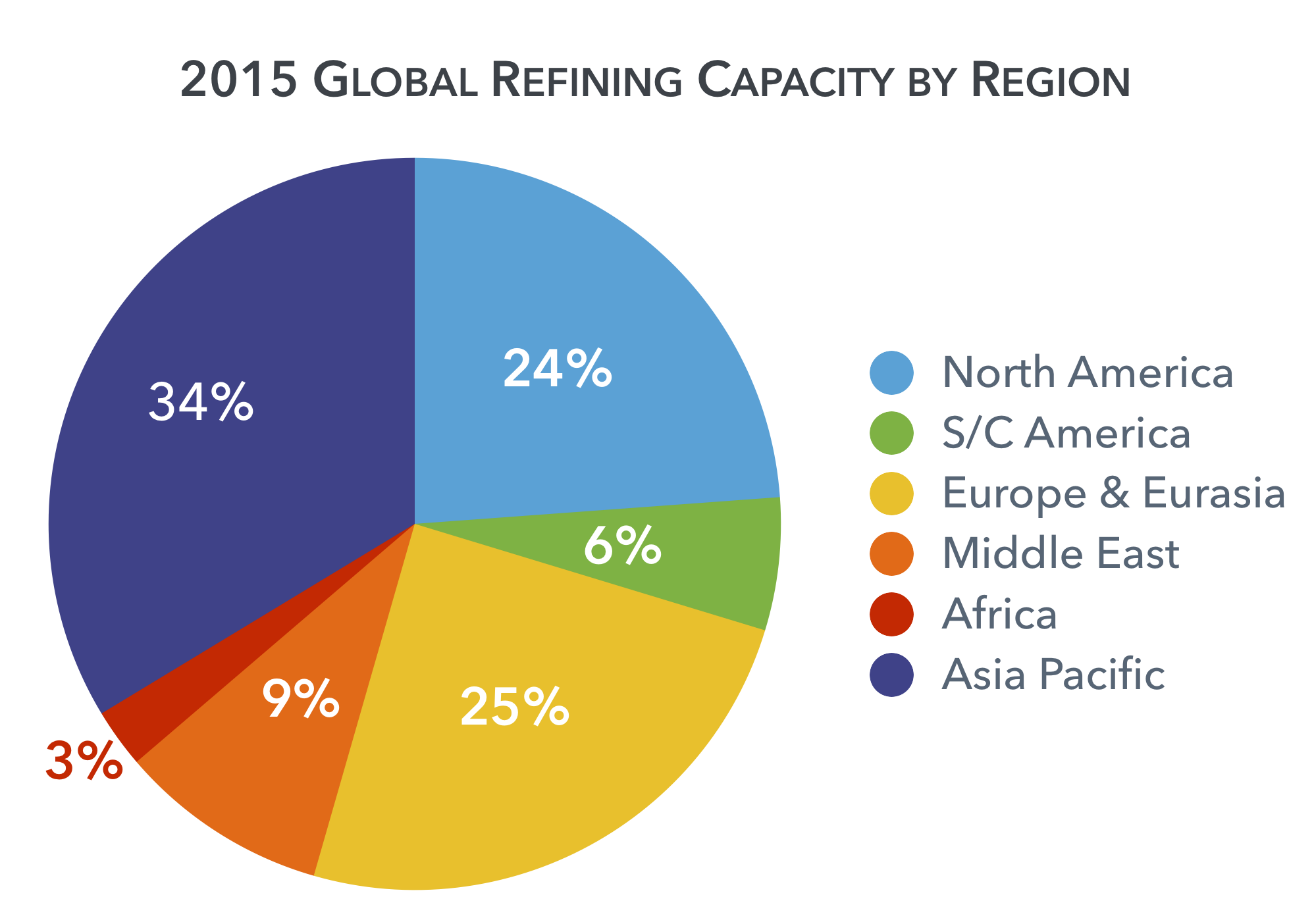 A look at Canada's refining capacity and how we compare to the rest of ...