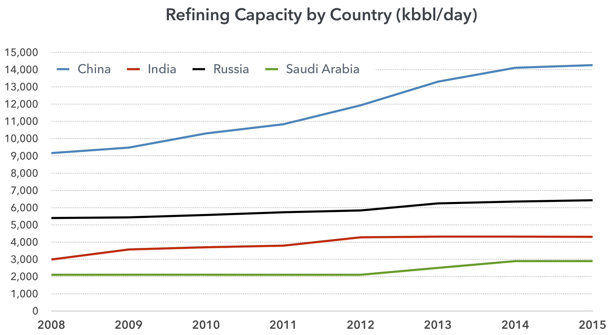 A look at Canada's refining capacity and how we compare to the rest of ...