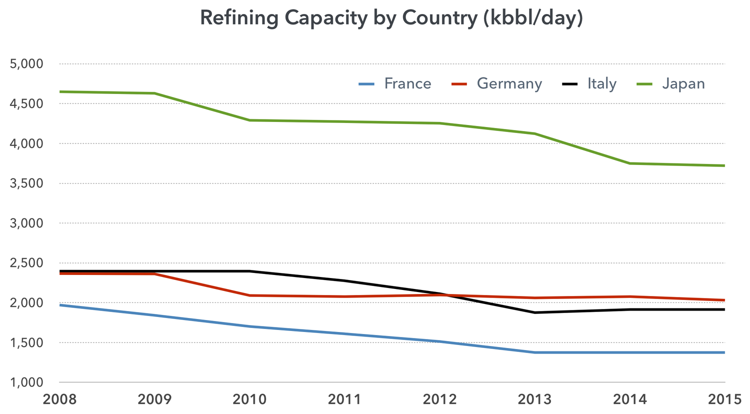 A look at Canada's refining capacity and how we compare to the rest of ...