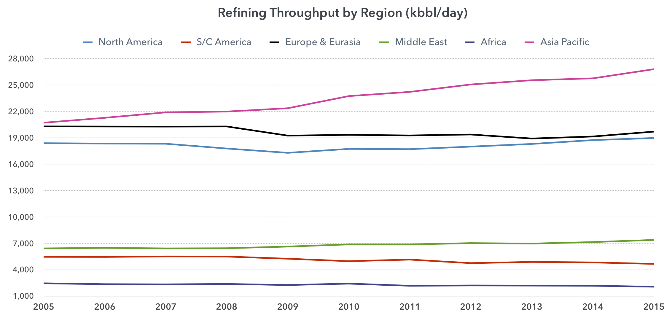 A look at Canada's refining capacity and how we compare to the rest of ...