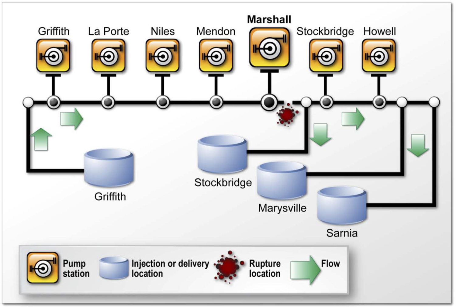 Lessons learned from Enbridge's Kalamazoo River spill | Oil Sands Magazine