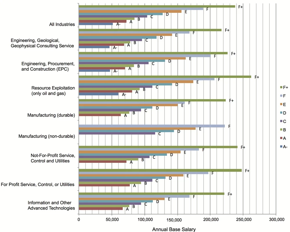 Engineering salaries dip slightly in 2016 but layoffs and cutbacks ...