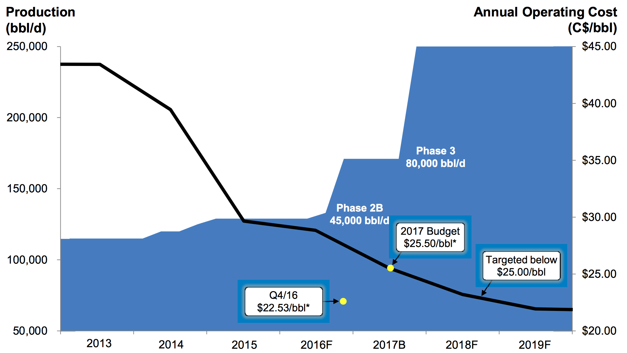 Horizon's upgrader expansion going better than planned | Oil Sands Magazine