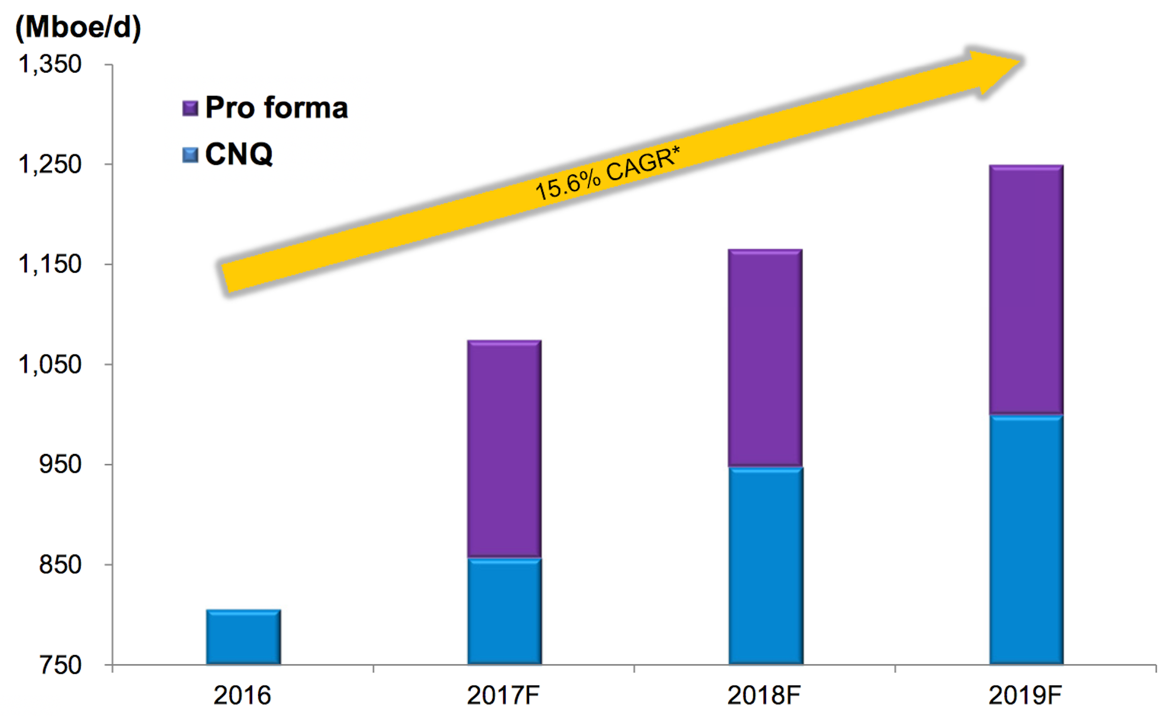 Major shake-up at Albian Sands as CNRL takes over mine operations | Oil ...