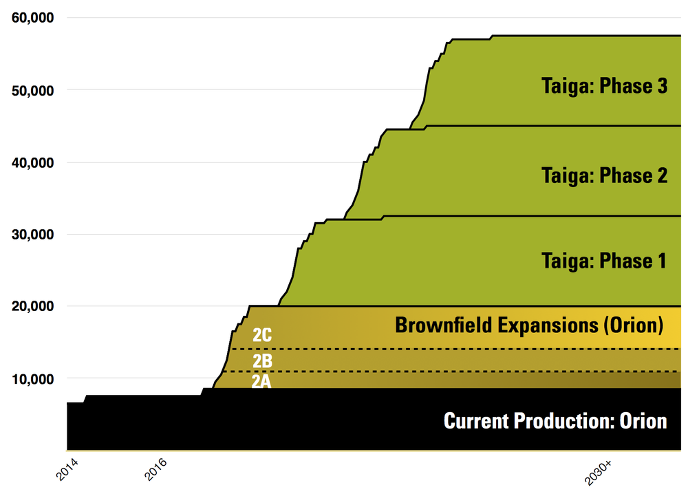 Osum charts a "clear path for positive growth" in Cold Lake | Oil Sands ...