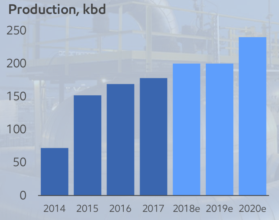 Imperial aims to top 400,000 bbl/day from the oil sands by 2020 | Oil ...