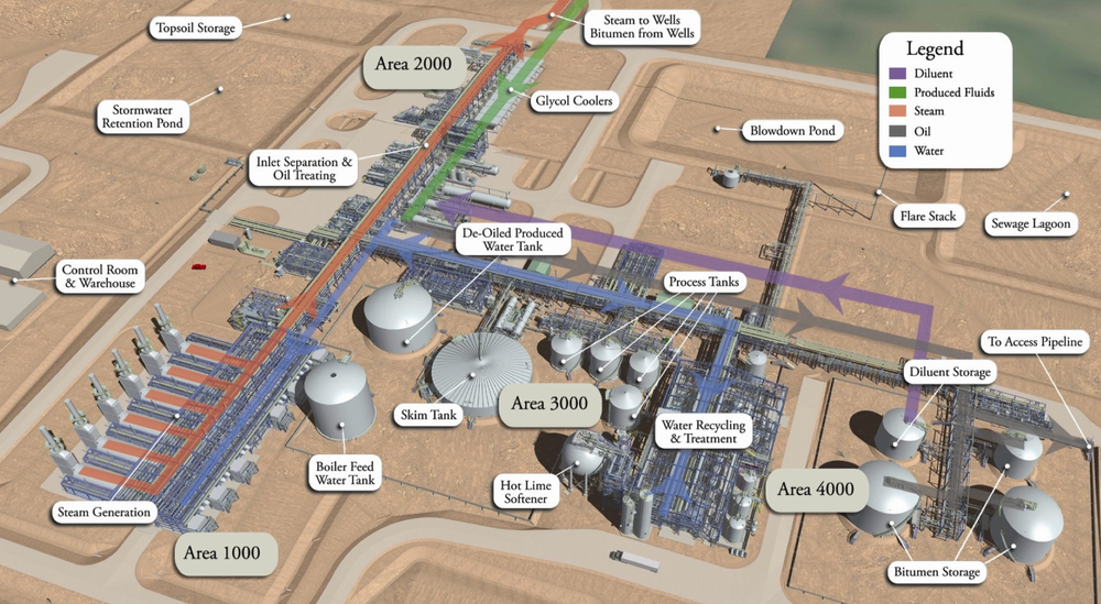 Devon Energy reports a decent first quarter at Jackfish | Oil Sands ...