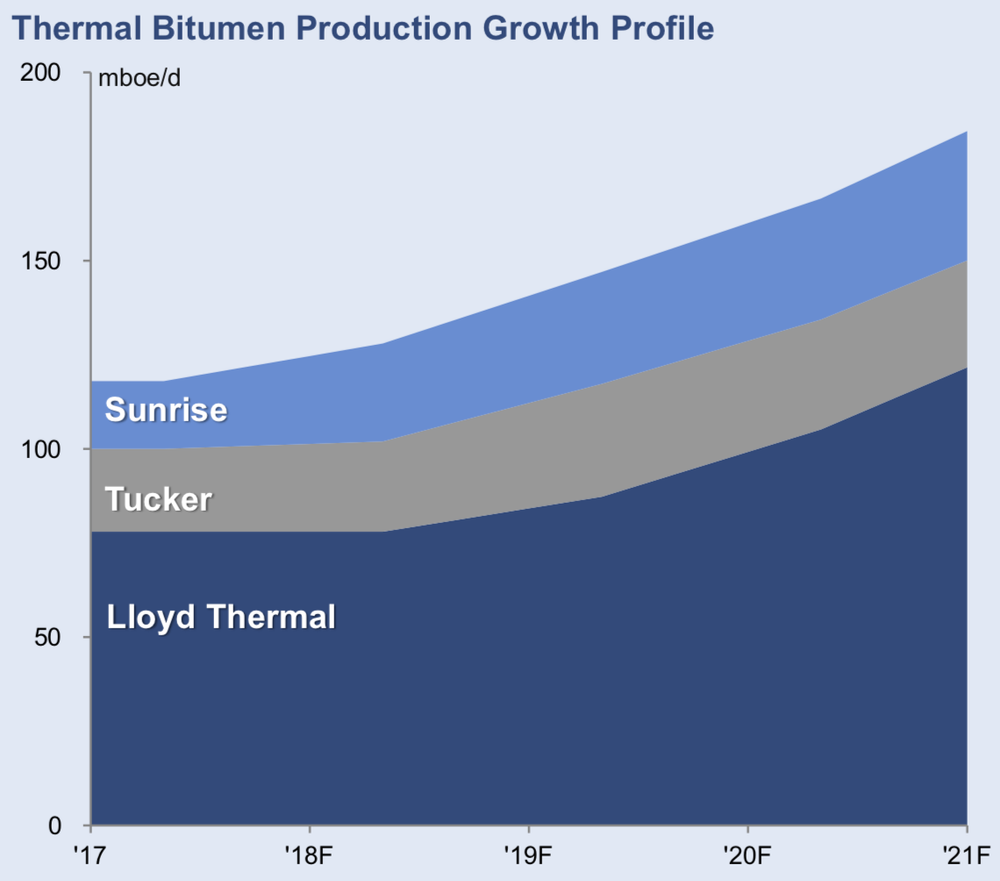 No pipelines? No problem - at least not in the short term | Oil Sands ...