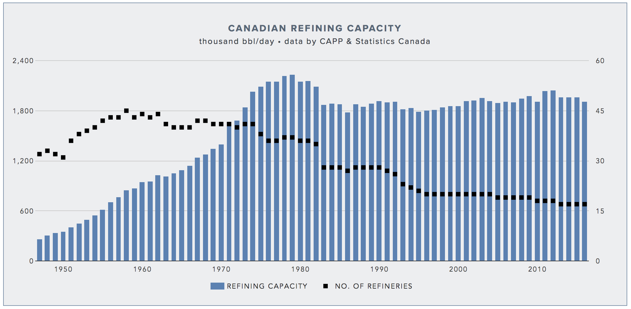 StatsCan reports record highs and lows in Canada's crude trade balance ...