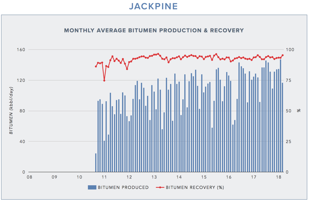 Albian Sands hits the billion-barrel milestone | Oil Sands Magazine