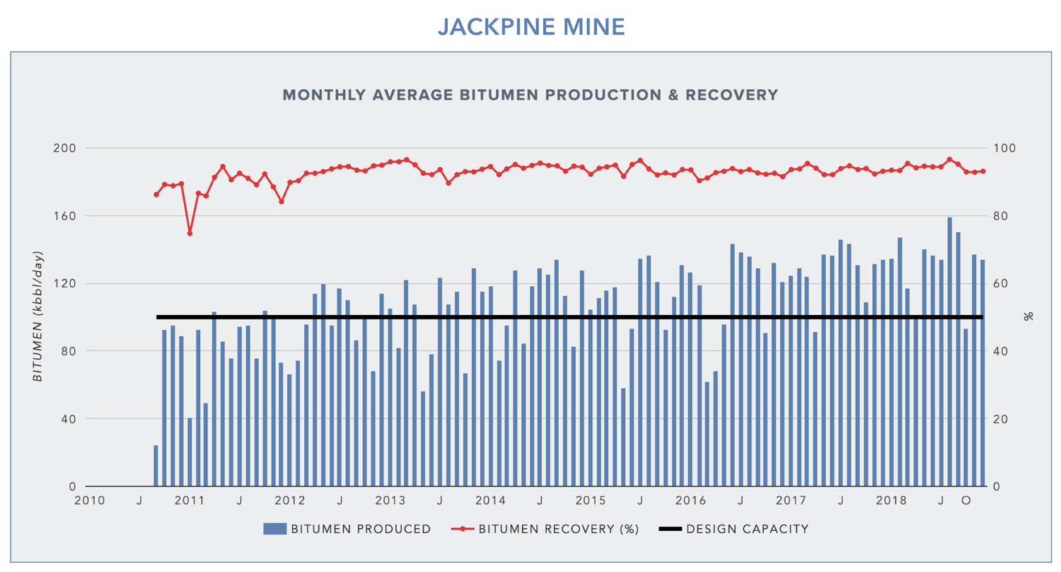 Summing up last year's winners in the oil sands mining game | Oil Sands ...
