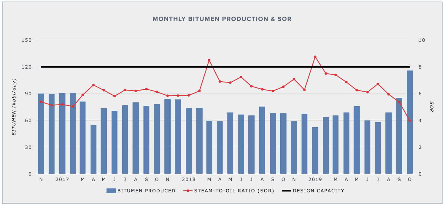 Canadian Natural strikes an optimistic note for 2020, boosting spending ...