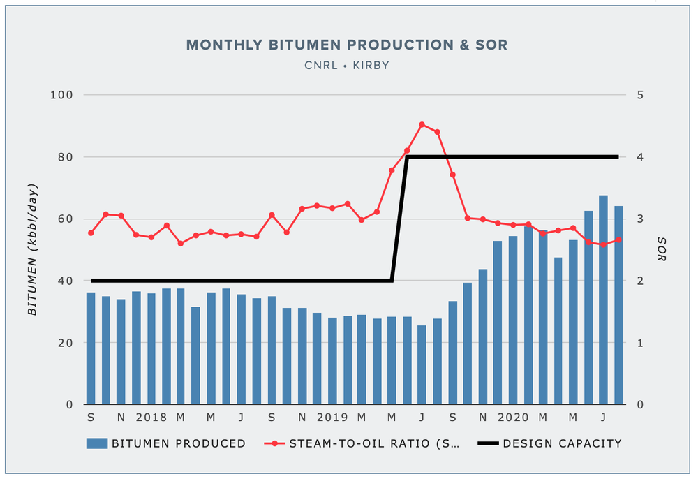 CNRL posts a profit in Q3 as in-situ production hits a record high ...
