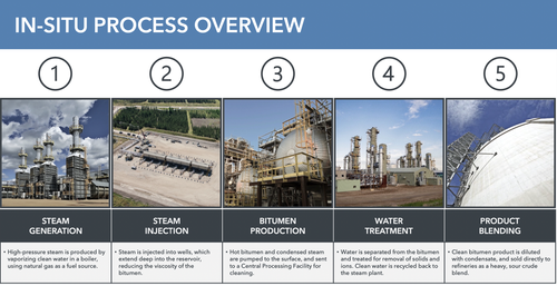 Process Overview: From the Ground to Your Gas Tank | Oil Sands Magazine