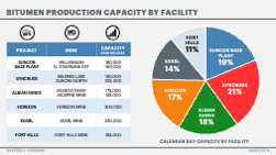 Mining Project Profiles — Bundle | Oil Sands Magazine