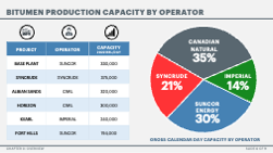 Mining Project Profiles — Bundle | Oil Sands Magazine