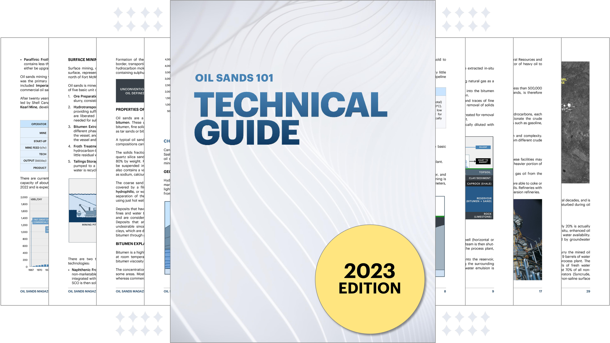 OIL SANDS 101: TECHNICAL GUIDE (2023 EDITION) | Oil Sands Magazine