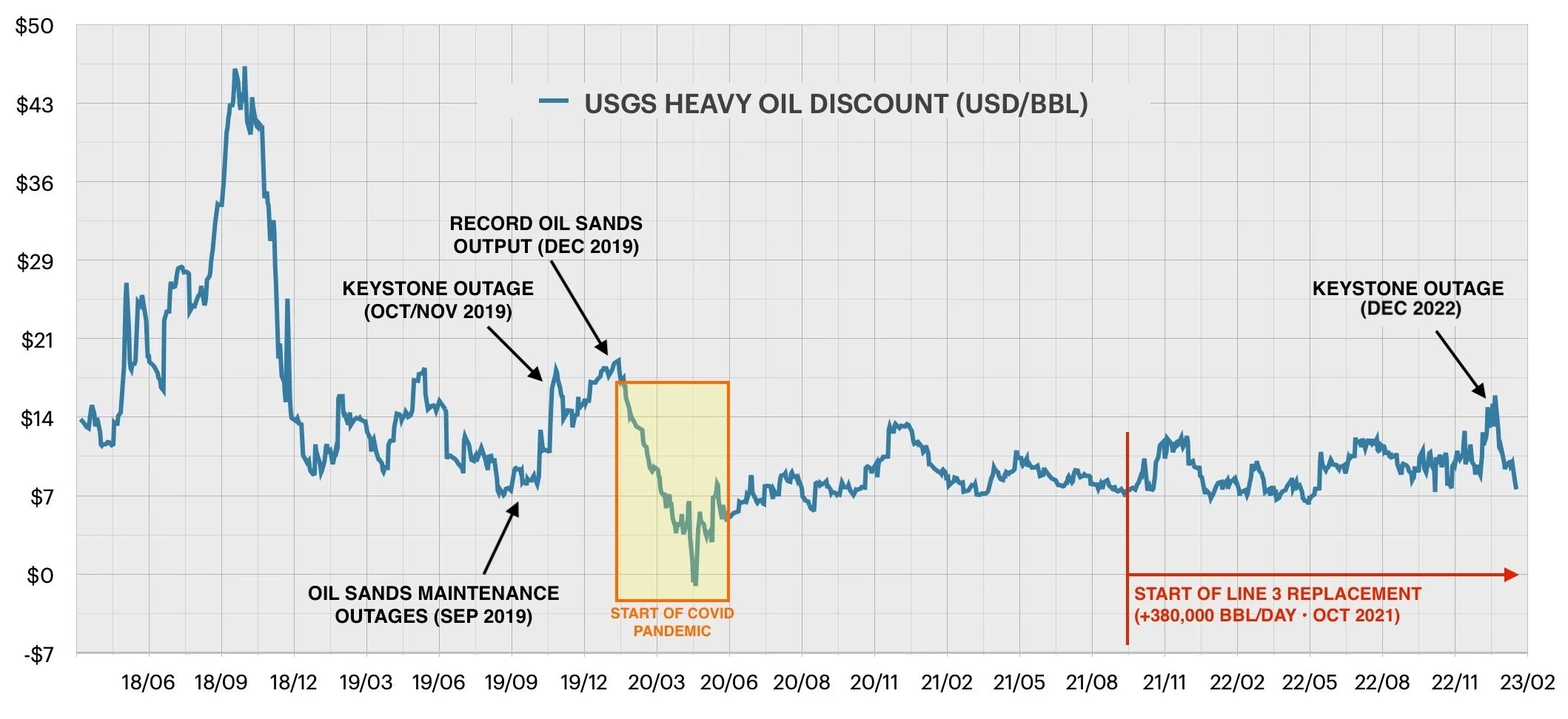 A better way to track pipeline constraints — the USGC heavy oil ...