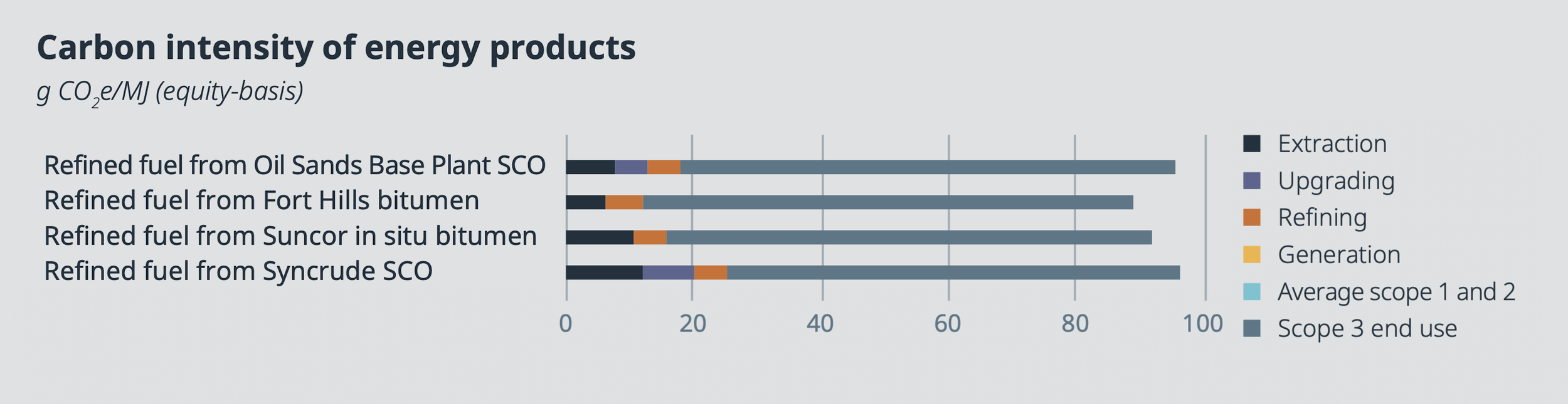 Suncor buys another 135k barrels, and casts doubts over the future of ...