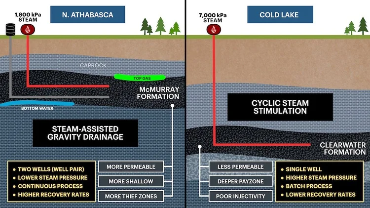 Active Oil Sands Formations — Similar but Different | Oil Sands Magazine