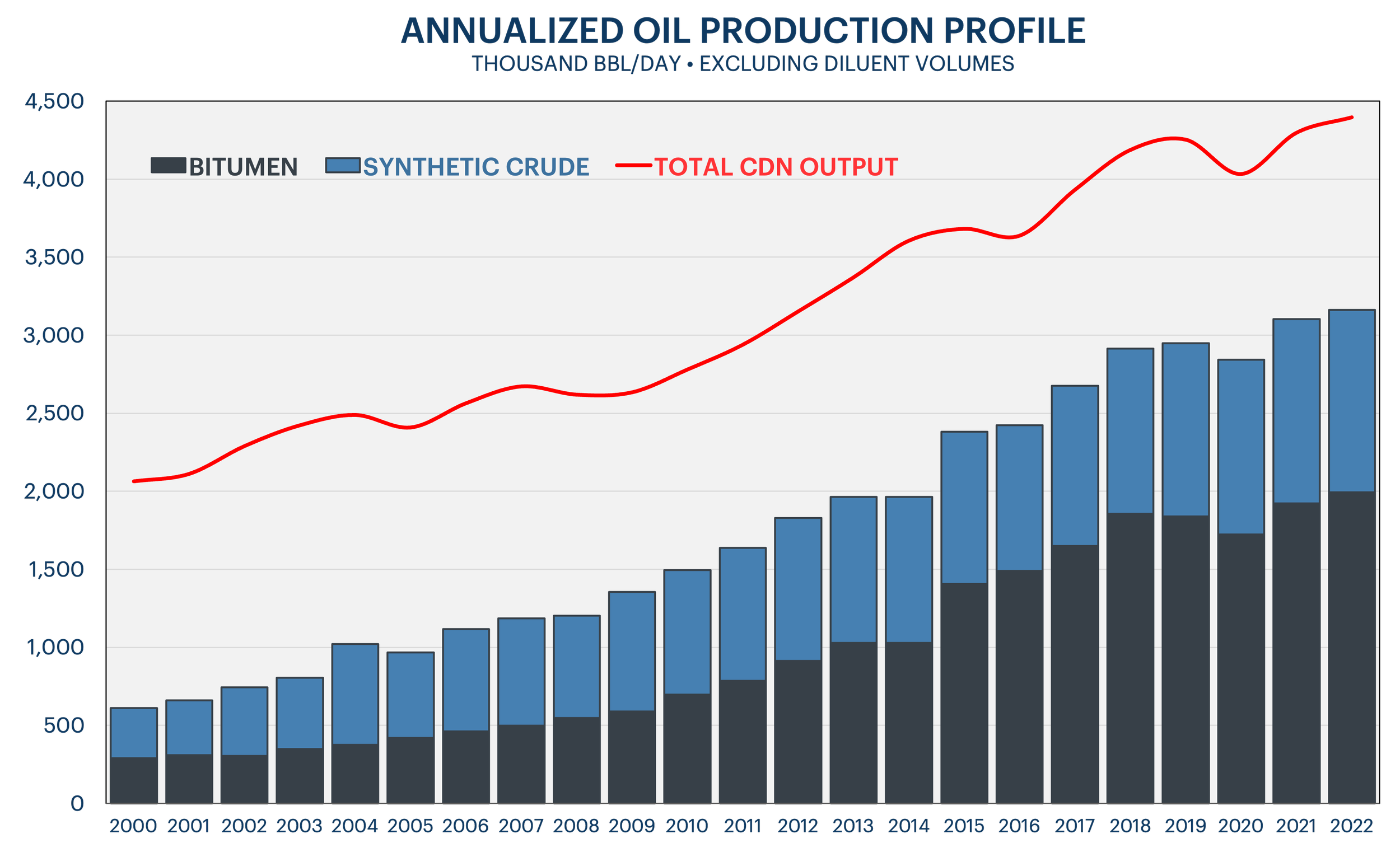 TECHNICAL INDEX | Oil Sands Magazine