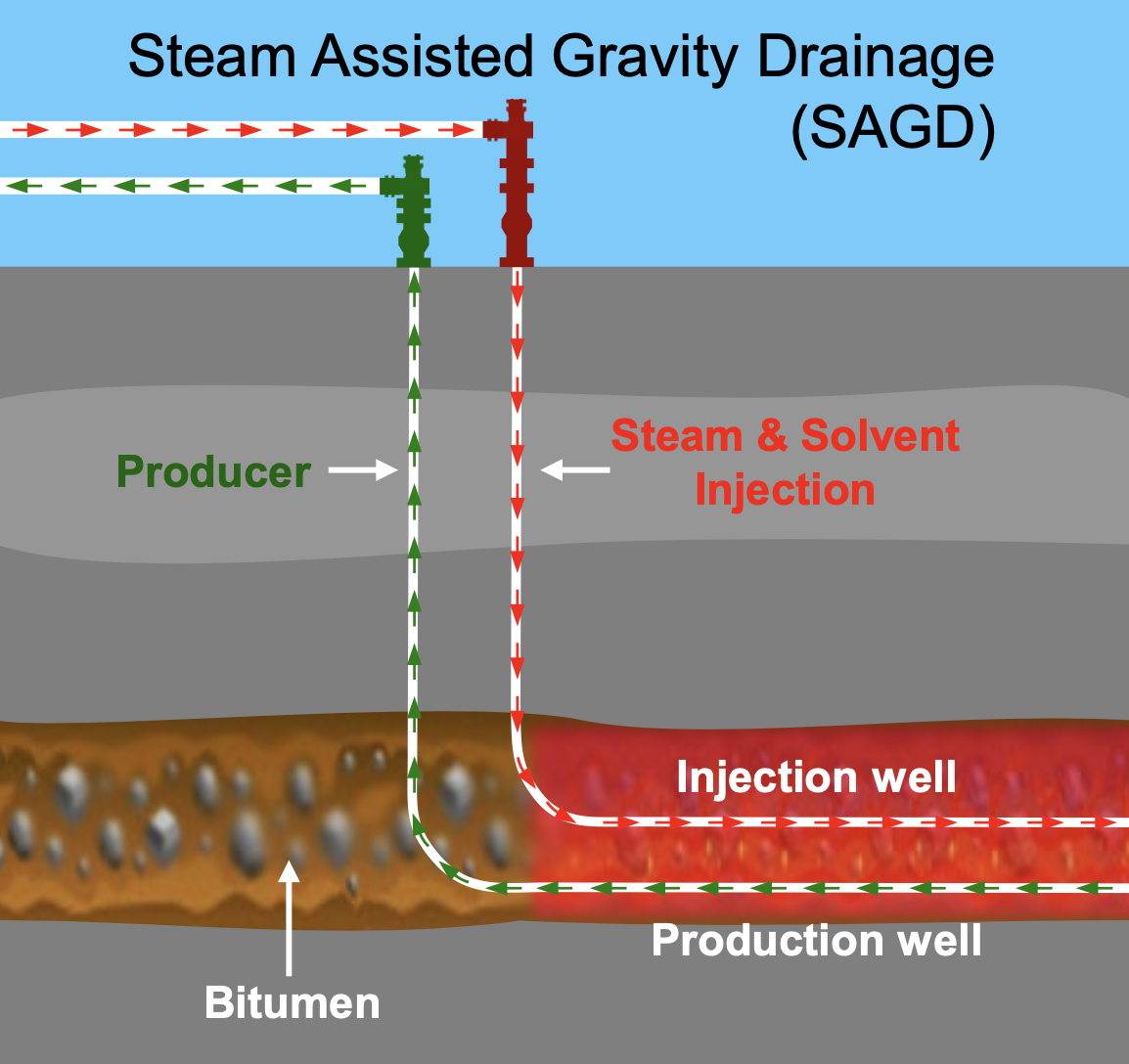 What's in store for 2024 — Part 3: Growth plans at Alberta's largest in ...