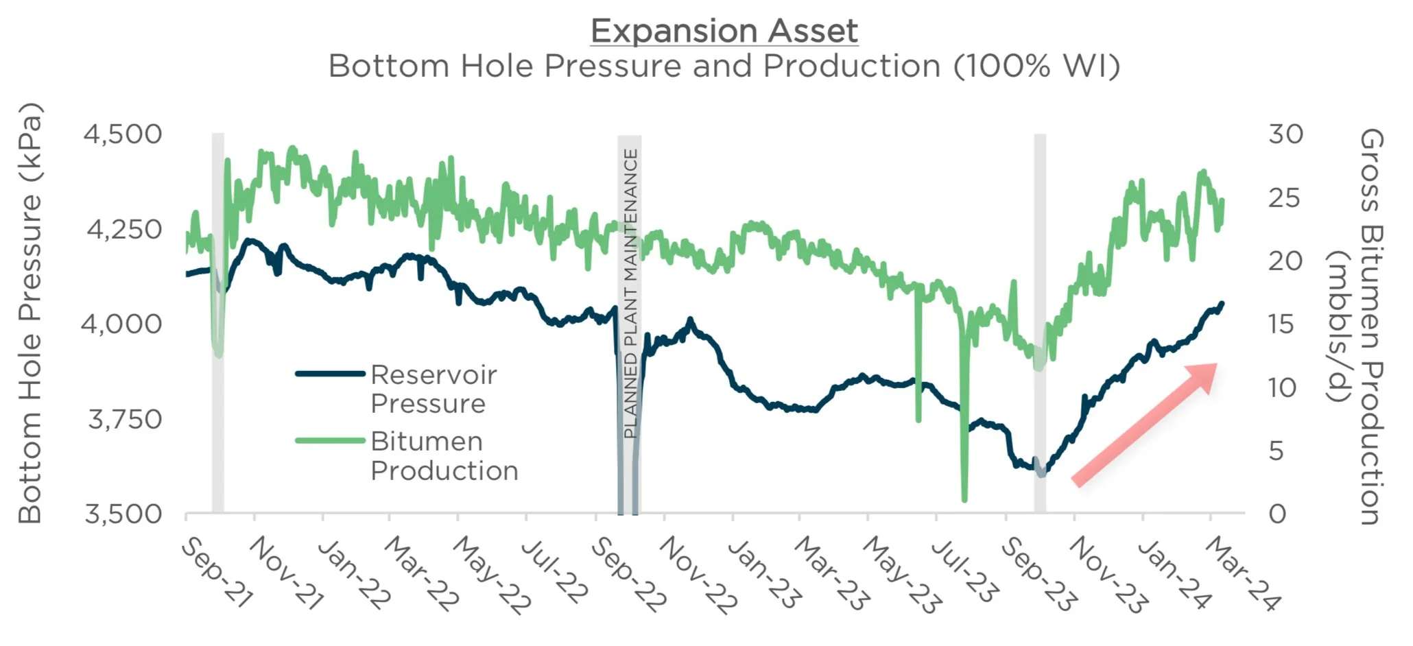 Greenfire posts a strong start to 2024 | Oil Sands Magazine