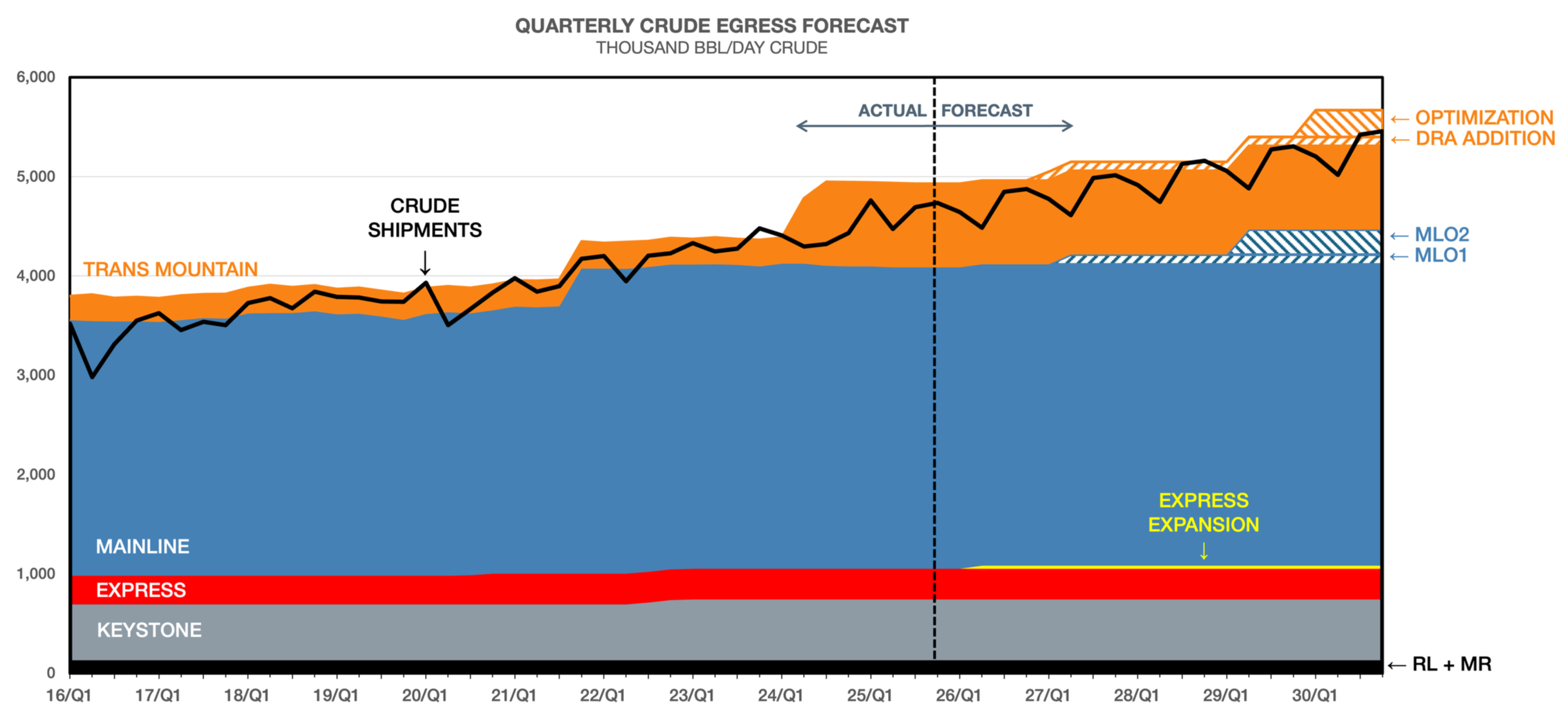 Pipeline Egress Outlook to 2030 － 2026 Edition | Oil Sands Magazine