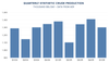 Unplanned Maintenance and Gas Shortages trim Q1 output at Alberta's Big ...