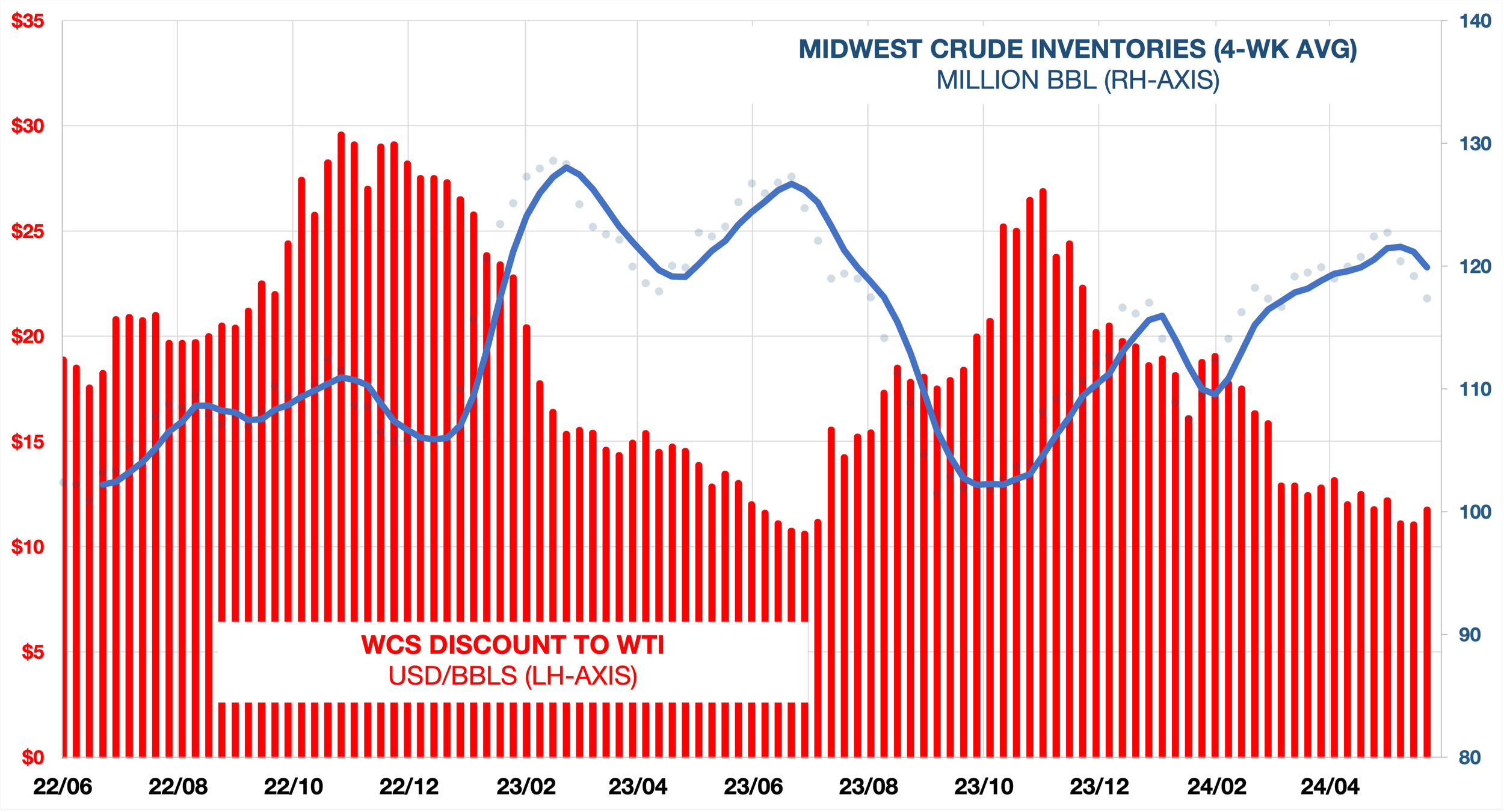 Oil prices fail to rally in May, and kick-off June on a sour note | Oil ...