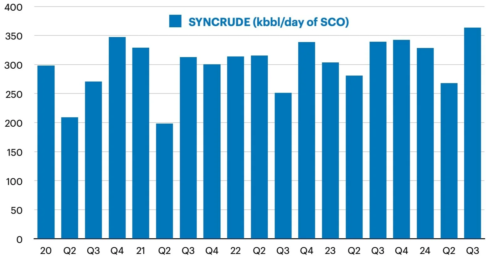 Bigger trucks, record upgrader utilization, and a "whopping" quarter at ...