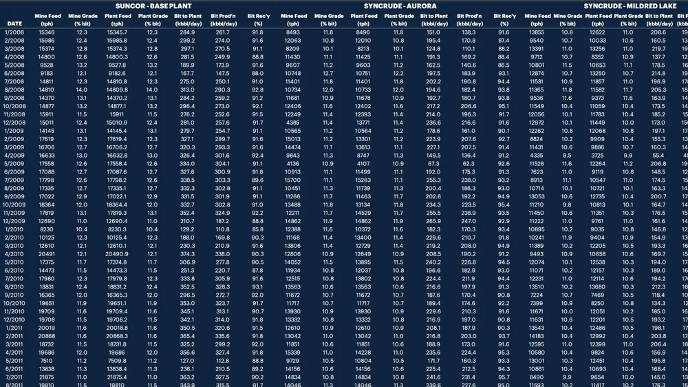 Fort Hills Mine | Oil Sands Magazine