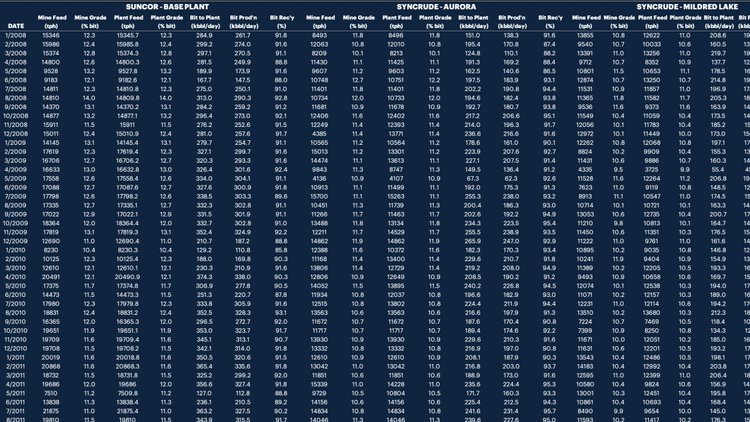 Fort Hills Mine | Oil Sands Magazine